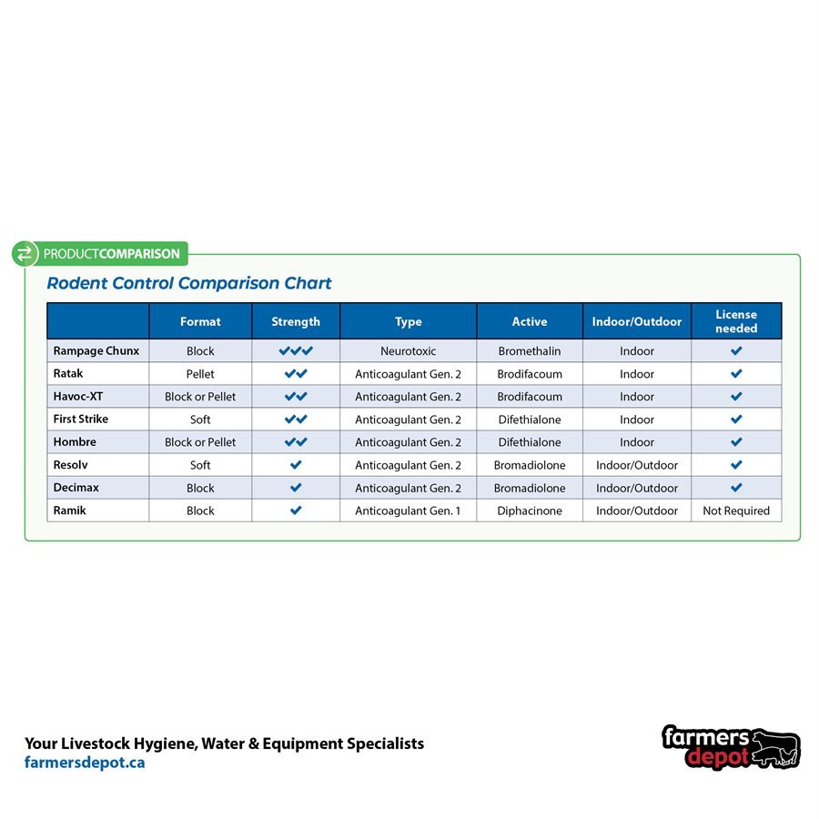 RATAK+ RODENTICIDE(400 G)